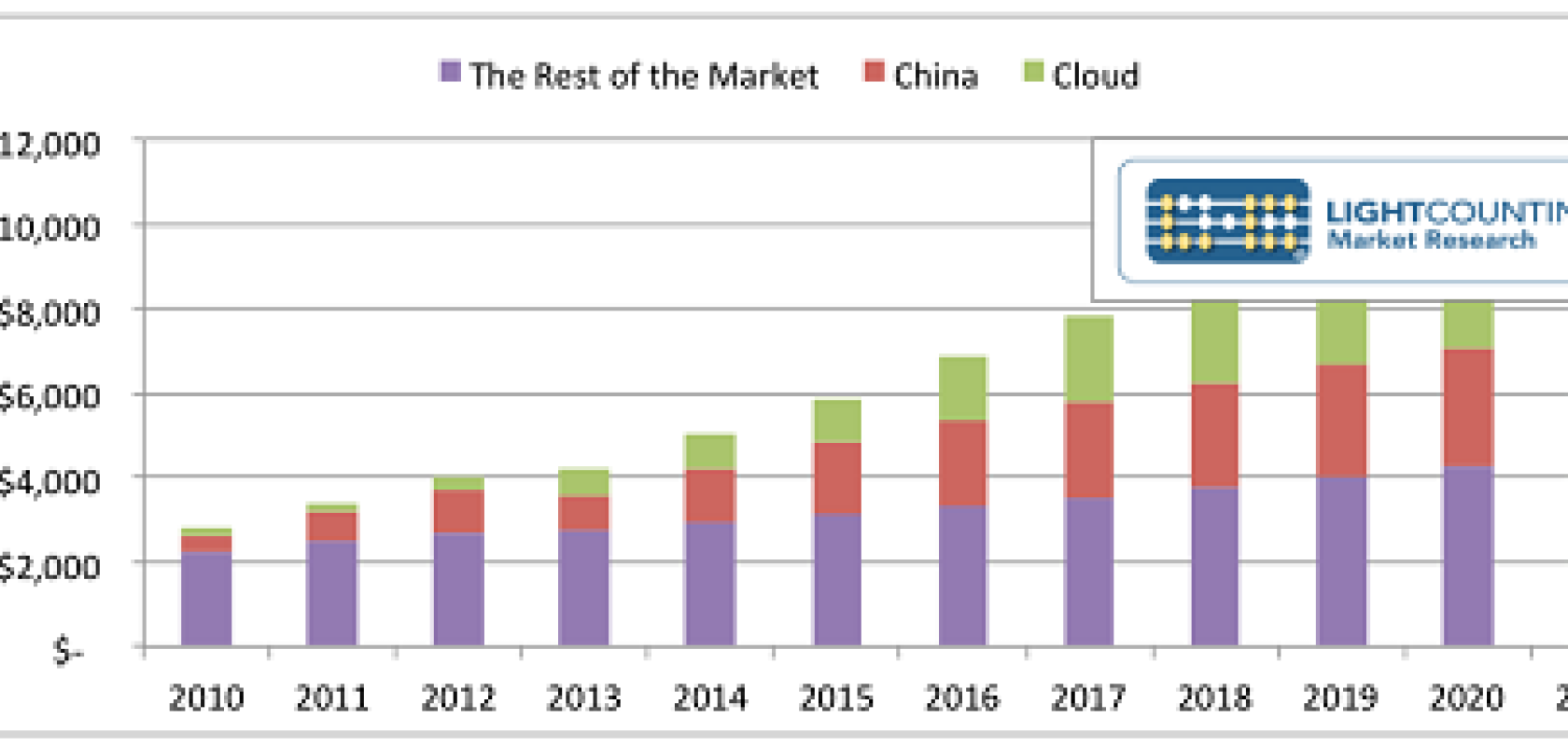 LightCounting: demand for optics will remain strong in 2017 | Fibre Systems